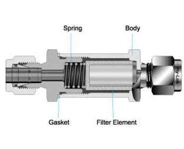 Micron Inline Filter Product Catalog
