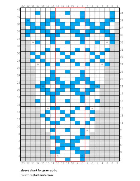 Sleeve Chart For Graerup By Mollymcg Chart Minder
