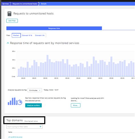 Solved Unmonitored Hosts Top Domains Dynatrace Community