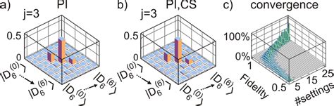 Color Online Symmetric Subspaces J 3 Obtained With A Pi Download Scientific Diagram
