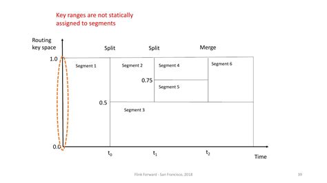 scaling stream data pipelines