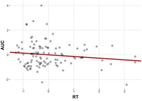 bayesian regression theory and practice simple linear regression