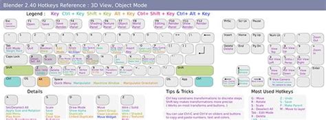 Blender Hotkeys Reference 3d View Object Mode Blender Hot Key Reference