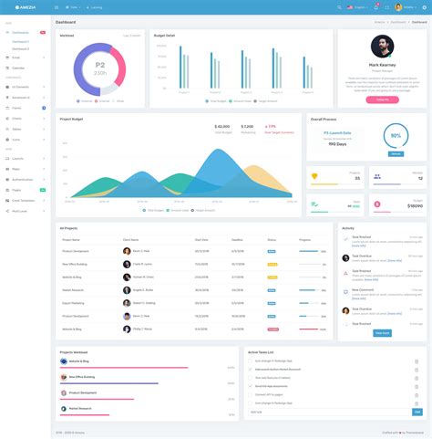 Responsive Admin And Dashboard Html Template Dashboard Template Html