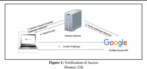 Figure 1 From Implementation Of Blockchain Based Data Storage And