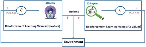 Figure 1 from Robust Enhancement of Intrusion Detection Systems Using ...