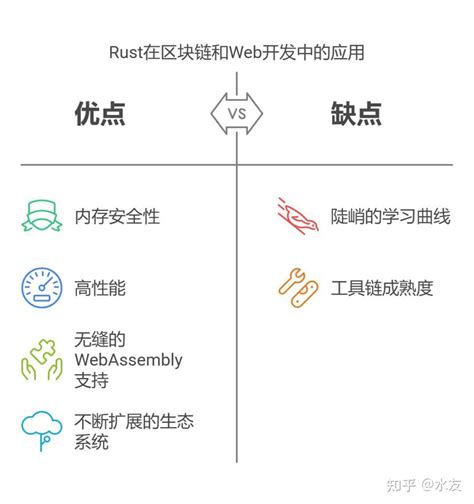 rust 未来会成为主流的编程语言吗？ 知乎