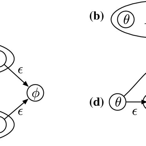 thompson s recursive nfa construction the regular expression