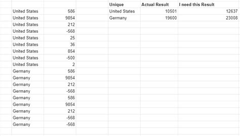 Excel Using Sumifs Formula Where I Need To Sum Negative Values As Well Stack Overflow