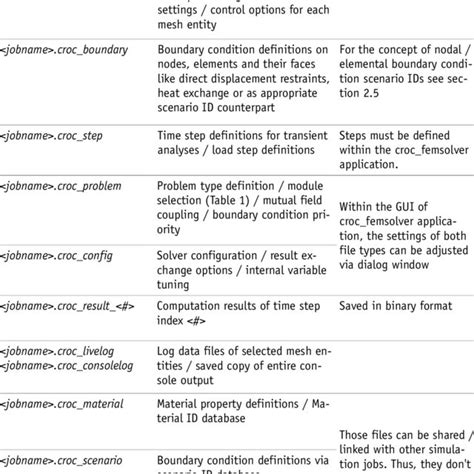 Formula For Cohen S D Download Scientific Diagram