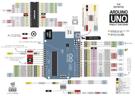 Diagramas de pines de Arduino Arduino Projetos arduino Programação arduino