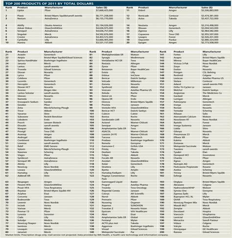 List Of Class 2 Narcotics Clevergreenway
