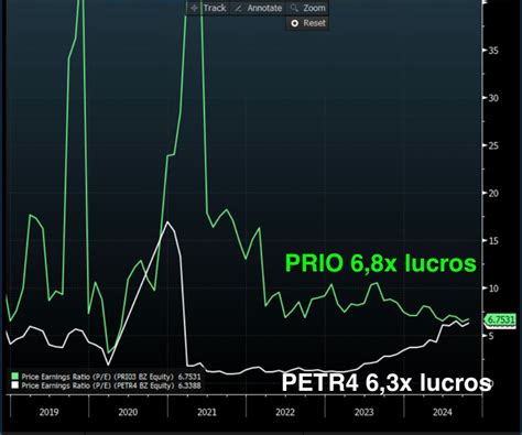 Prio3 3t24 Vai Ser Fraco Mas Perspectivas Melhores à Frente