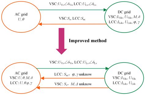 Sustainability Free Full Text Alternating Iterative Power Flow
