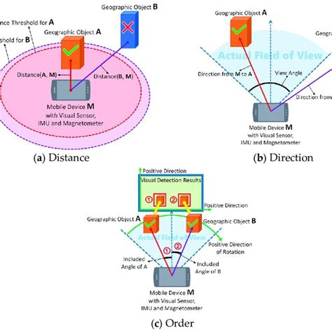 Three Examples Of The Combination Of Vision Based Detection Results