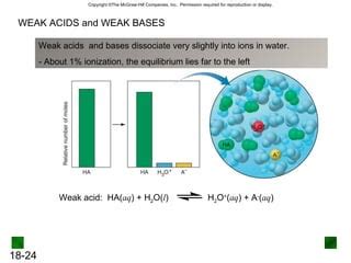 Acids And Bases PPT