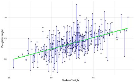 Mp223 Applied Econometric Methods For The Socials Sciences Simple Regression