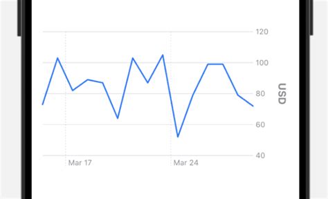 Swift Chartsを使って線グラフを表示する Developersio
