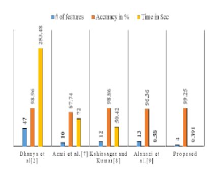 A Hybrid Feature Selection Approach Incorporating Mutual Information And Genetics Algorithm For