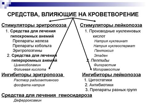 Средства, влияющие на кроветворение - презентация онлайн