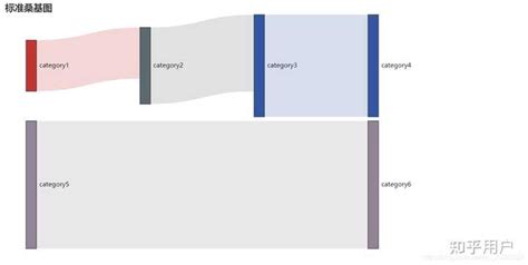 如何使用python的pyecharts制作漂亮的sankey 桑基图？ 知乎