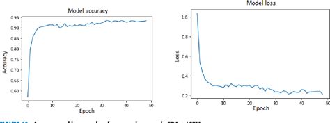 Figure 1 From Ultra Wideband Radar Based Activity Recognition Using Deep Learning Semantic Scholar