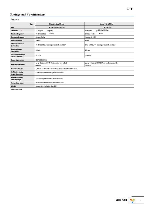 D7f S01 05 Datasheet Pdf Download 4 7 Page Omron Automation And Safety