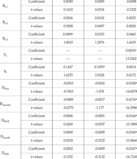 Empirical Results Of The Risk Return And Trading Volume Relationship