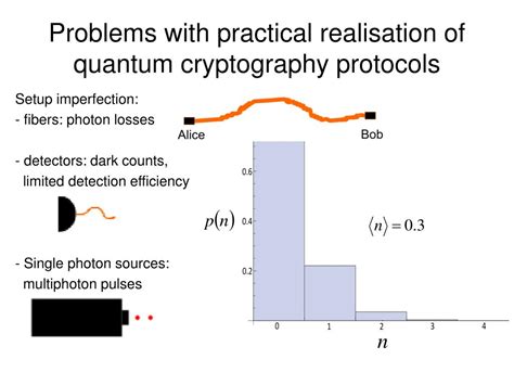 Ppt Security Of Practical Quantum Cryptography With Heralded Single