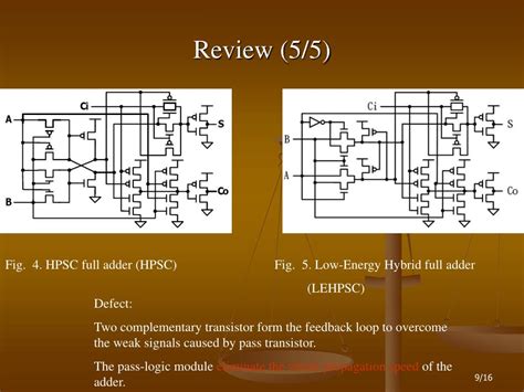 PPT A Low Power High Speed Hybrid CMOS Full Adder For Embedded System PowerPoint Presentation