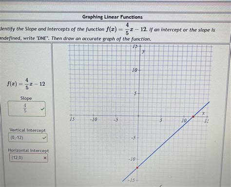 Solved Graphing Linear Functions dentify the Slope and | Chegg.com