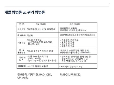 모바일 앱 개발을 위한 Agile 적용