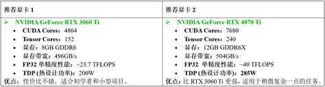 深度学习中的显卡介绍 君恒的博客