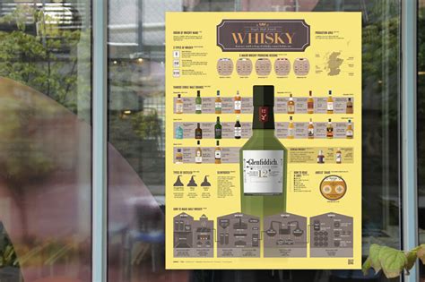 인포그래픽 포스터 싱글 몰트 스카치 위스키 203 ×