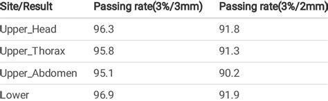 Arccheck 3d Plane Dose Verication Download Scientific Diagram
