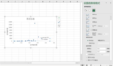 excel如何使用公式计算、画图和拟合 excel拟合 csdn博客