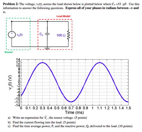 Solved Problem The Voltage Vs T Across The Load Shown Chegg Com