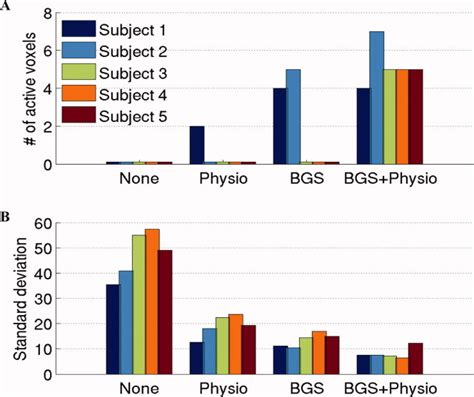 Human Brain Mapping Neuroimaging Journal Wiley Online Library
