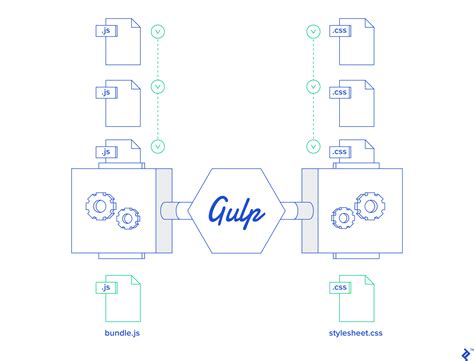 simplify front end js and css optimization with gulp toptal®