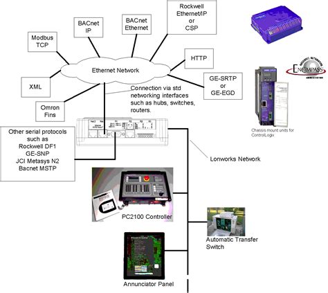 Cummins Fieldserver Quickserver Gateways Chipkin