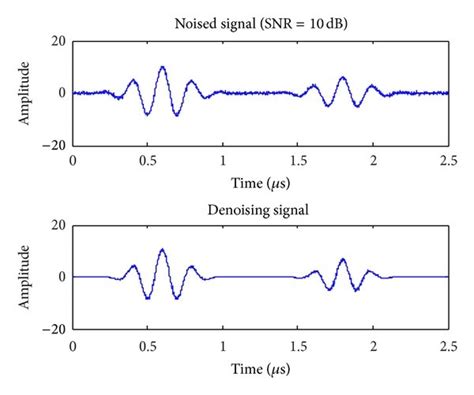 Snr 10 Db Noised And Denoising Signal Waveforms Download