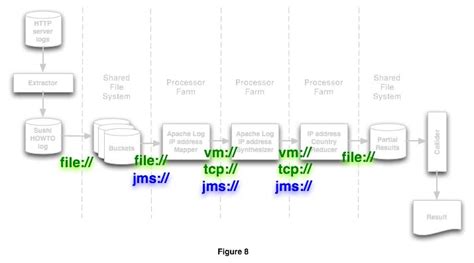 MapReduce Part II TheServerSide