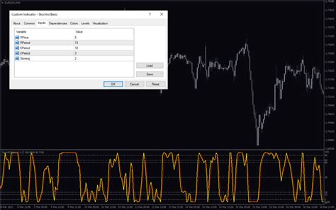 Stochrsi Basic Indicator Mt4 Indicator Download For Free Mt4collection