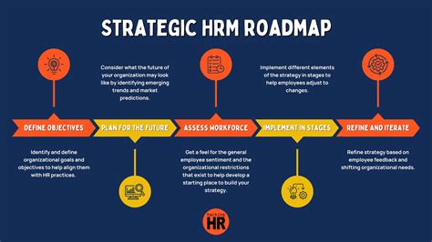 Strategic Human Resource Management: A Complete Guide