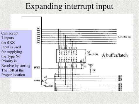 PPT Interrupt PowerPoint Presentation Free Download ID
