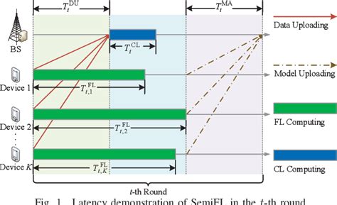 Figure 1 From Convergence Analysis And Latency Minimization For Retransmission Based Semi