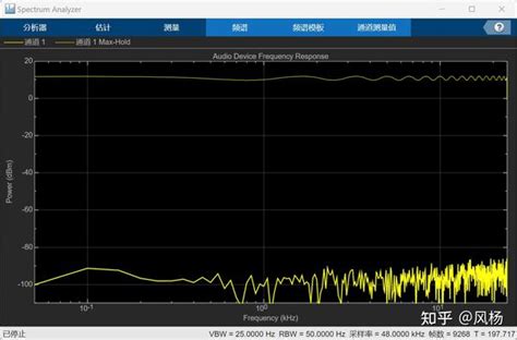 用matlab来做频响曲线测试 知乎