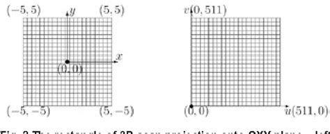Figure 1 From Application Of Semantic Maps For Mobile Robot Simulation