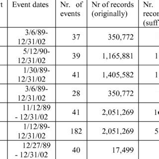 Example Of A Temporal Dataset Download Table