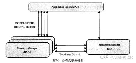 Mysql 三万字精华总结 面试100 问 知乎